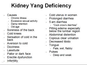 NPLEX Acupuncture - Pass NPLEX : Pass NPLEX